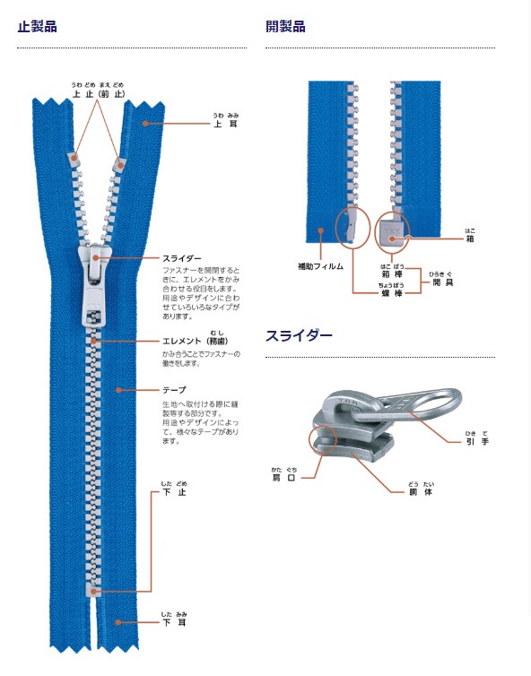 【ファスナーの種類や名称】選ぶ前に知っておきたい、基礎知識 | Trim-park SHIMADA BLOG