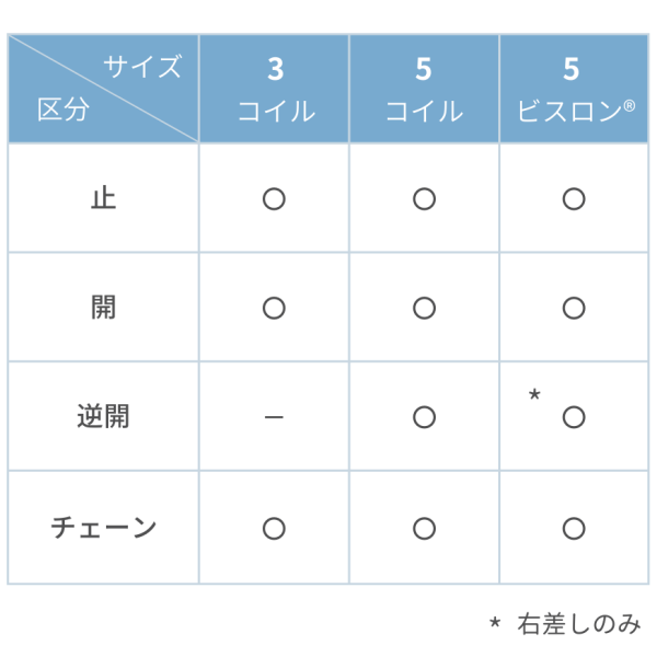 YKKファスナー PRIFA®ネオンカラー新掲載 | Trim-park SHIMADA